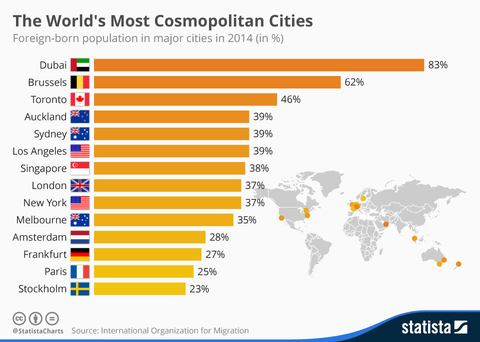 Difference between Metropolitan and Cosmopolitan | Metropolitan vs ...