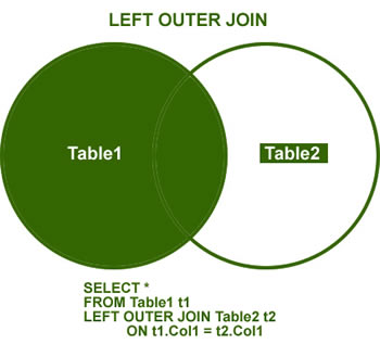Inner Join vs Outer Join | Difference Between