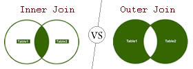 Difference Between Inner Join And Outer Join Inner Join
